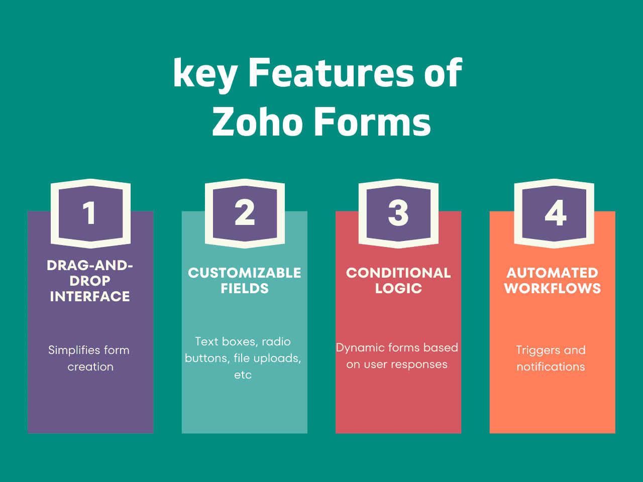 Maximize Efficiency and Data Management with Zoho Forms: The Guide to Features, Benefits, and ...